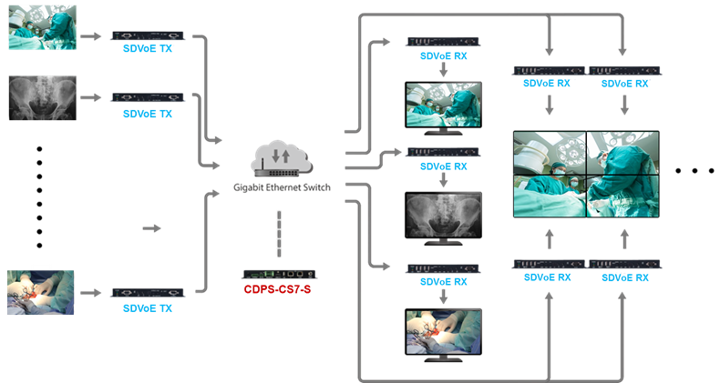 Cypress AV over IP Master Controller HDMI RS232 IR Telnet PoE - Leteng AS