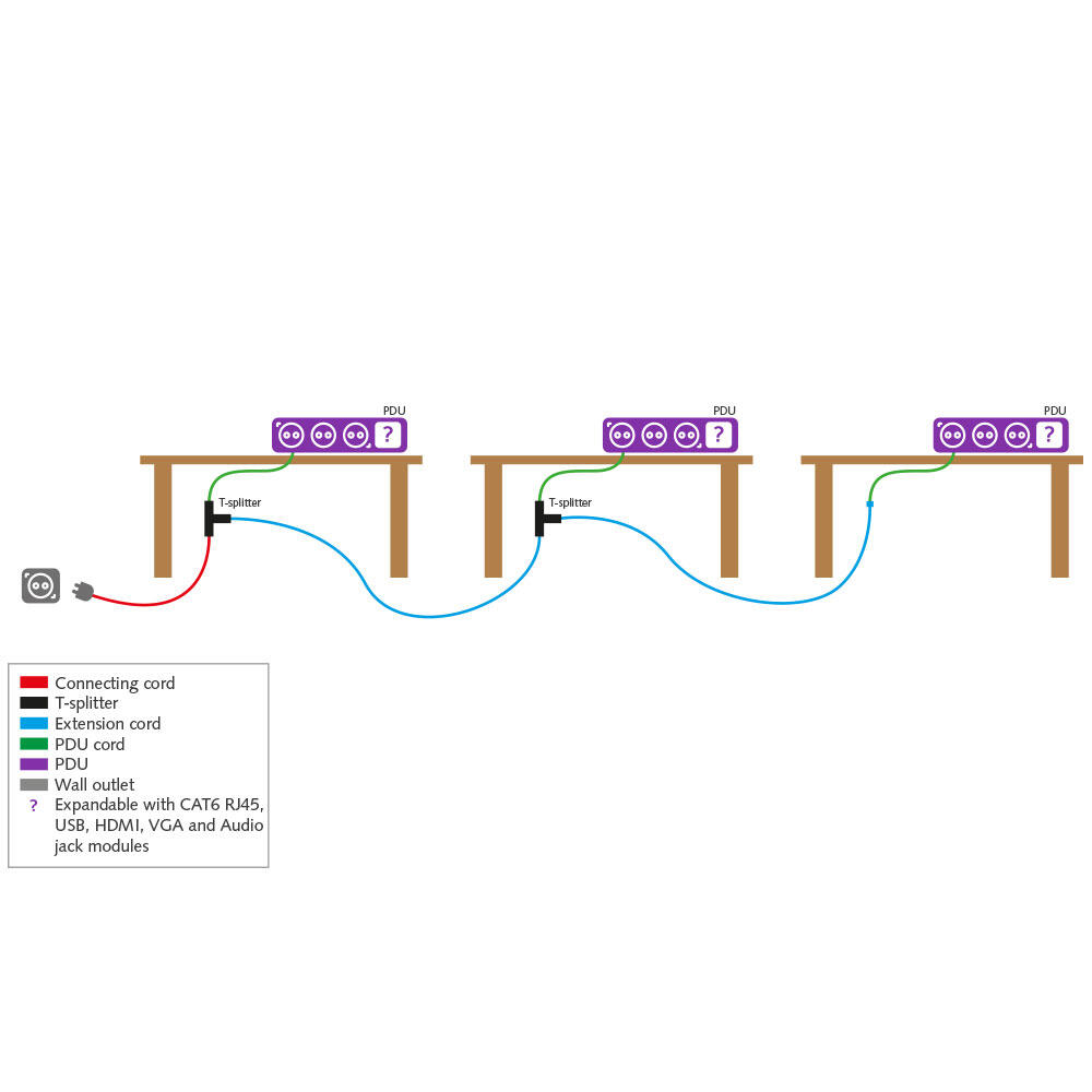Plenty Prolink Desktop PDU 3x Schuko 2x modul, Wieland GST18® Desktop ...